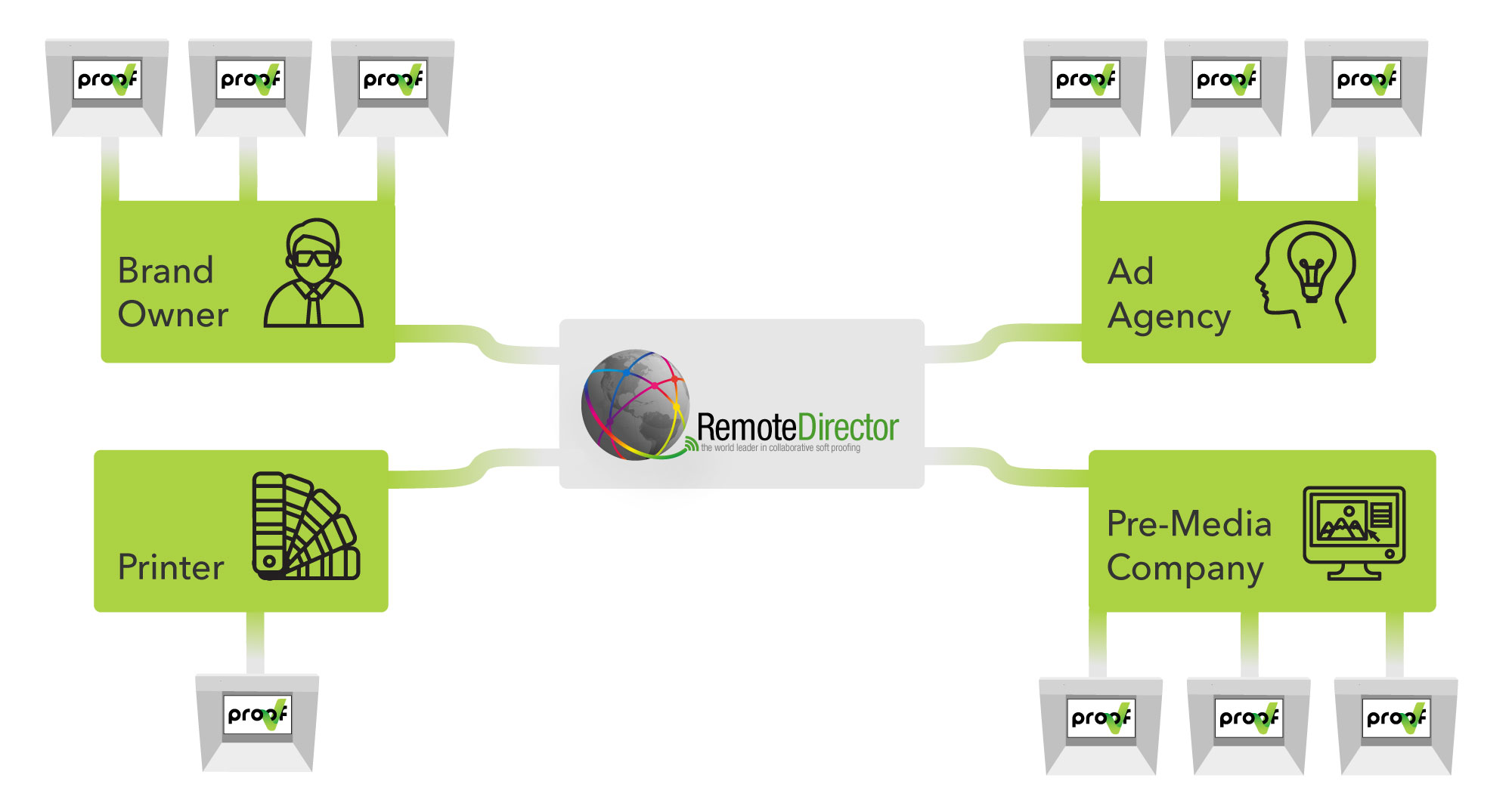 Proof Check – ICS Color